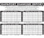 Tout savoir du Rapaport Diamond Report - Made in Joaillerie